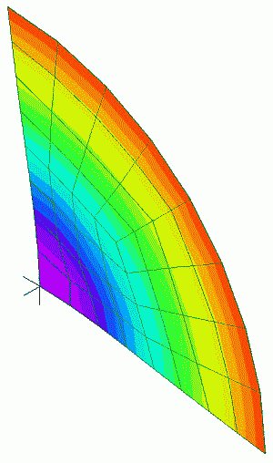 risk of symmetry model